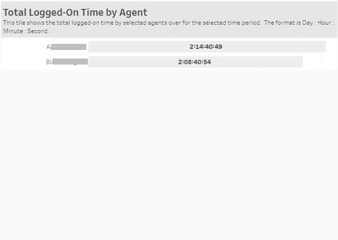 Call Count – This tile shows the total count of Inbound Calls and ...