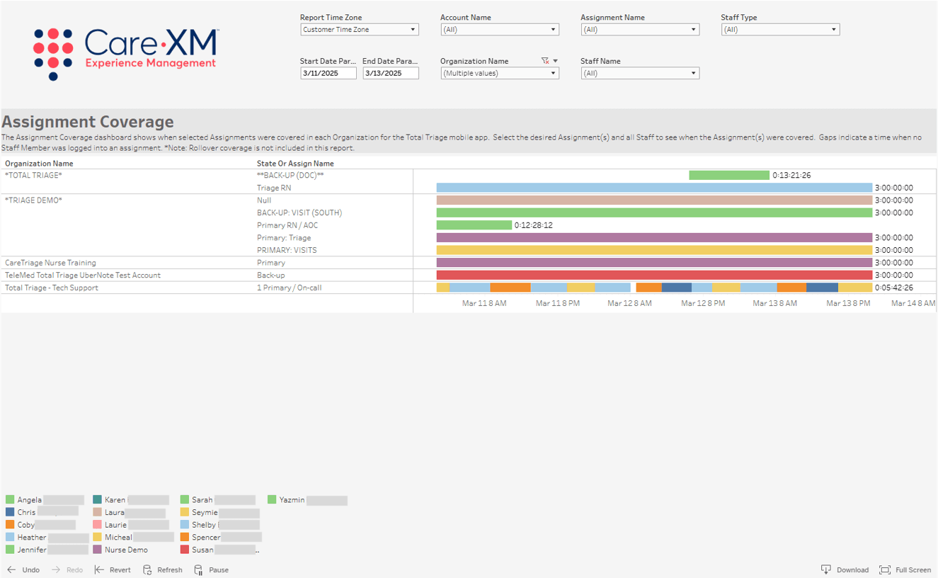 The Assignment Coverage report shows when specific assignments were ...