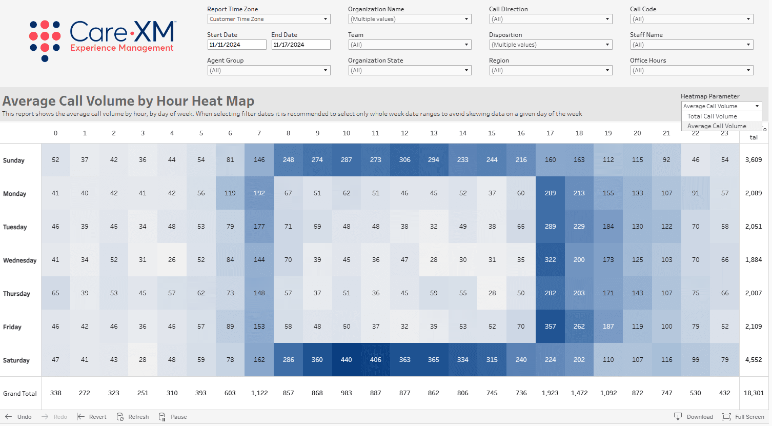 Call Volume by Hour Heat Map