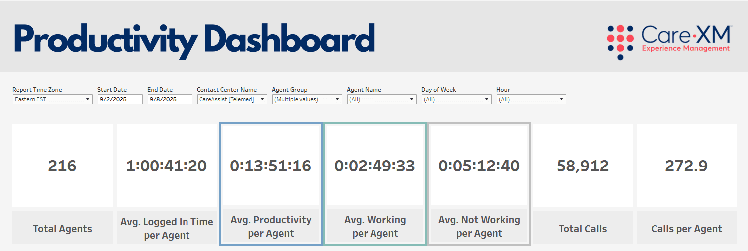 productivity dashboard 09.25.png